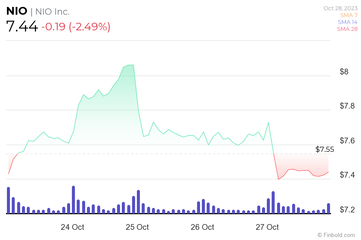 NIO stock price prediction for 2025
