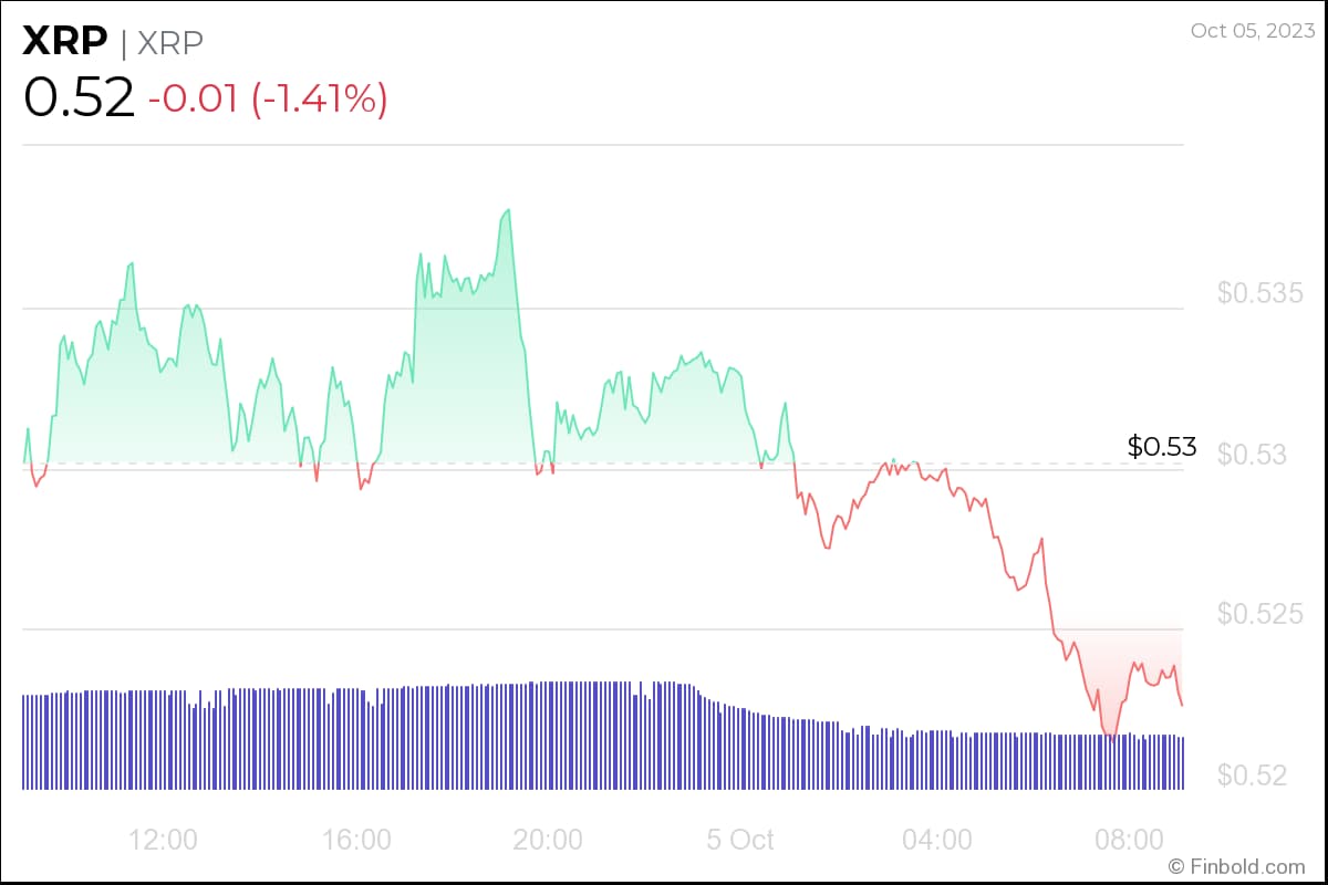 Machine learning algorithm sets XRP price for October 31, 2023