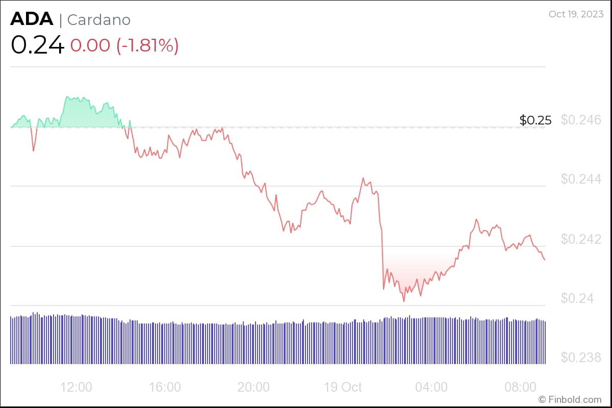 Cardano price forecast: Can it reach $0.50?