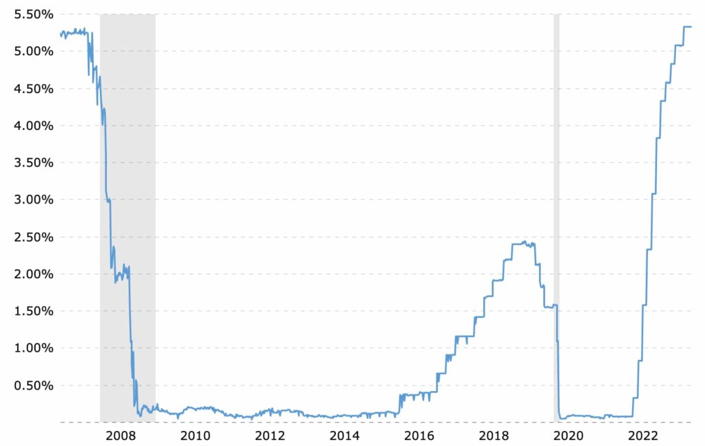 ChatGPT picks 3 assets to buy and beat high interest rates