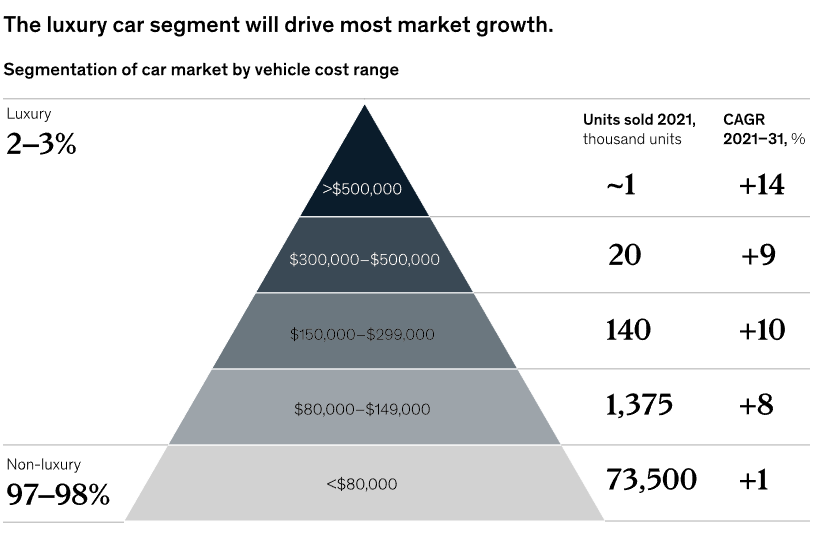 3 Luxury Car Stocks to Buy in 2025
