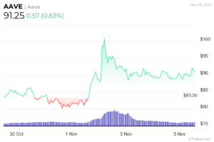 4 altcoins to buy amid heating up markets