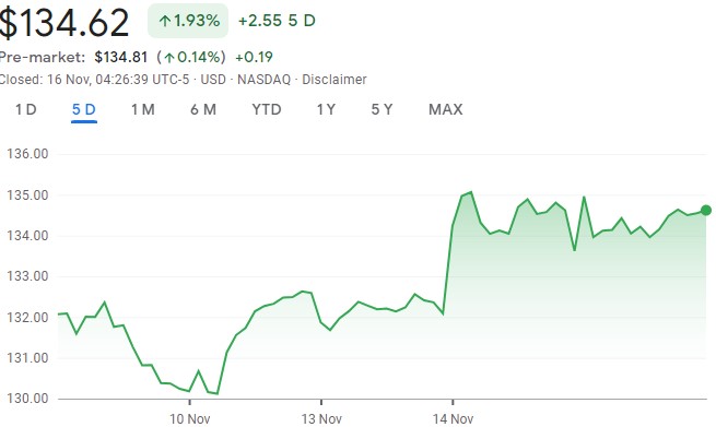 Wall Street sets Google stock price for the next 12 months