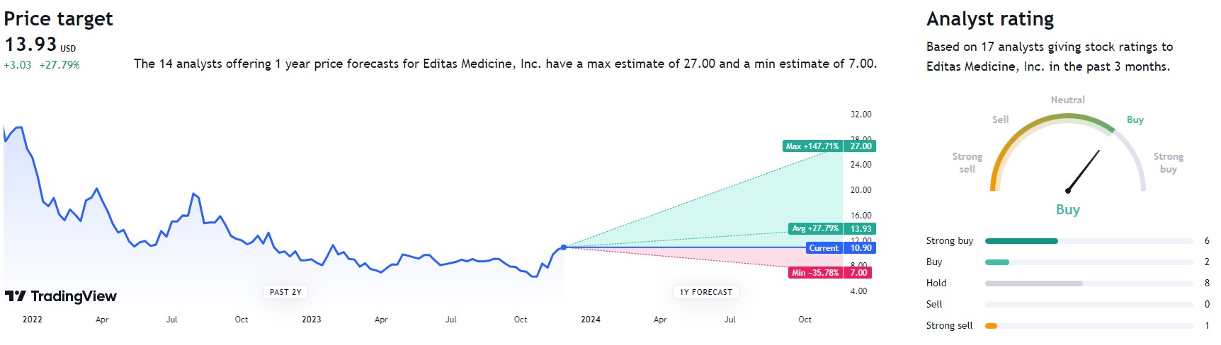 Hidden Gems: 2 undiscovered stocks set to soar in 2024