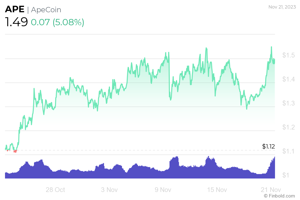 The next SHIB? 5 meme coins set for massive growth in 2024