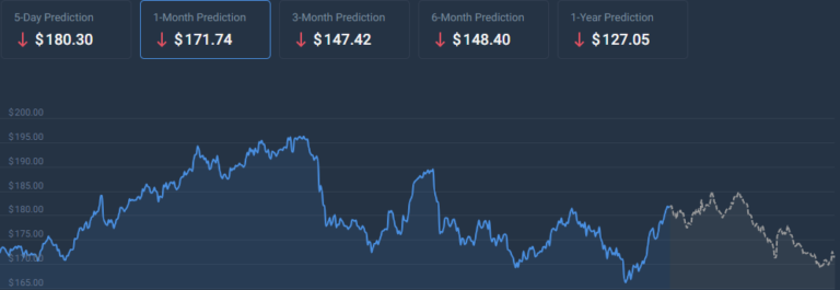 Apple stock price prediction 2025