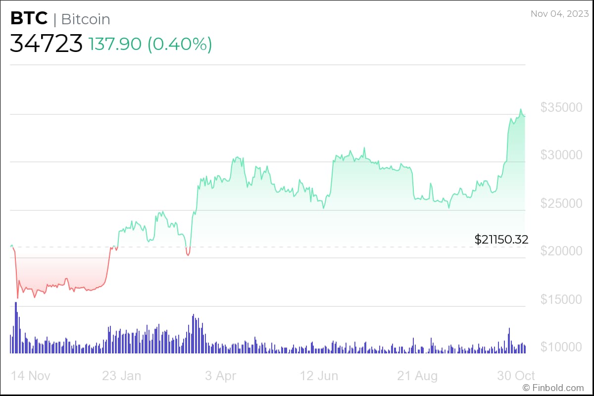 ChatGPT picks 3 cryptocurrencies with the lowest yearly supply inflation