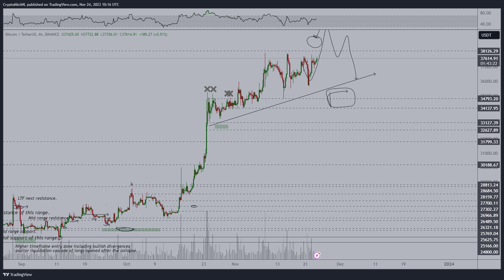 Machine learning algorithm predicts Bitcoin price for Xmas day
