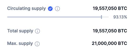 Bitcoin would trade at this price if BTC hits its all-time high market cap