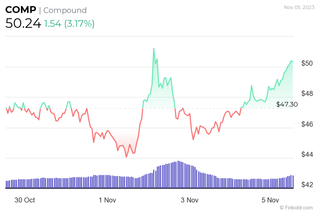 4 altcoins to buy amid heating up markets