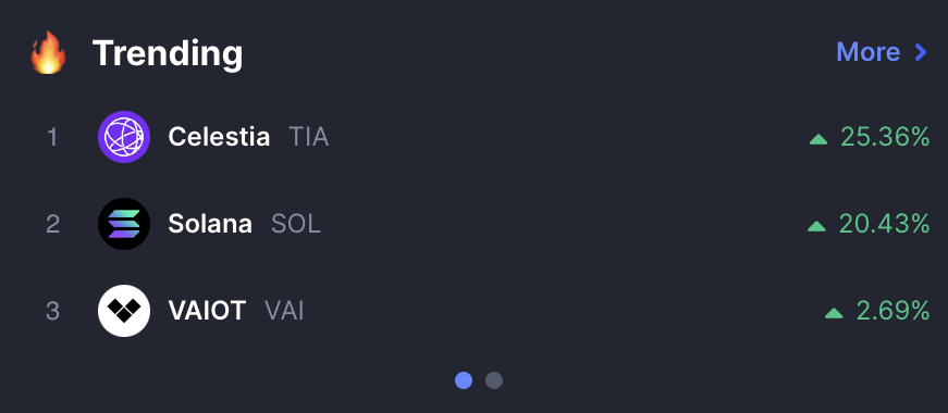 What is Celestia (TIA) and why has its price surged 160% in a week?