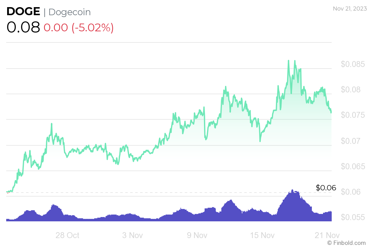 The next SHIB? 5 meme coins set for massive growth in 2024