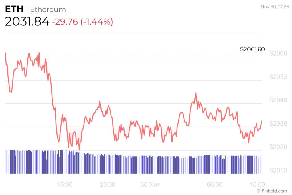 Machine learning algorithm predicts Ethereum price for Xmas day