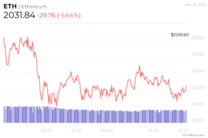 Machine learning algorithm predicts Ethereum price for Xmas day