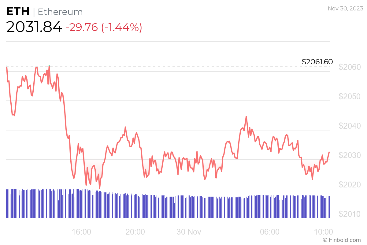 Machine learning algorithm predicts Ethereum price for Xmas day