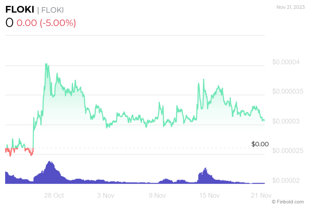 The next SHIB? 5 meme coins set for massive growth in 2024
