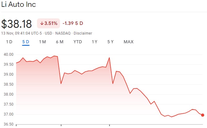 Wall Street sets Li Auto stock price for the next 12 months