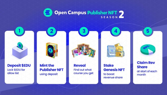 Animoca Brands reveals sold-out Season 2 of TinyTap Publisher NFTs