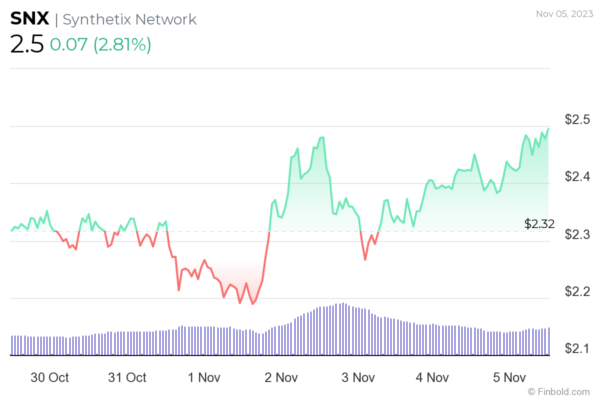 4 altcoins to buy amid heating up markets