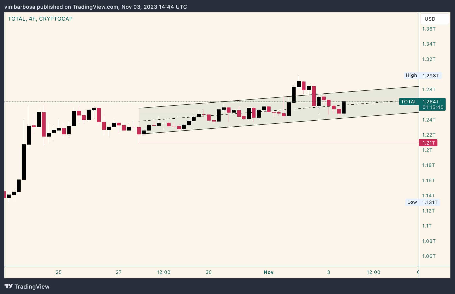 3 cryptocurrencies to avoid next week