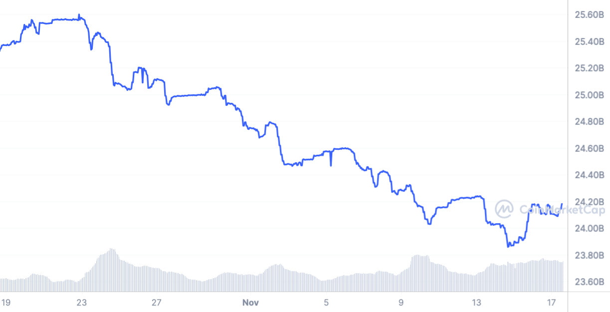 3 cryptocurrencies to avoid trading next week