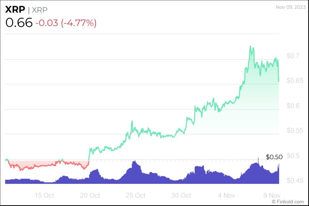 ChatGPT picks 3 low-fee cryptocurrencies as Bitcoin fees skyrocket