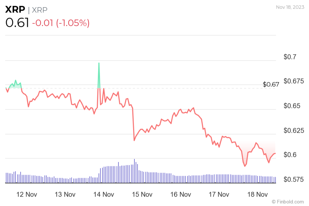 This move could trigger XRP’s aggressive rally past $1