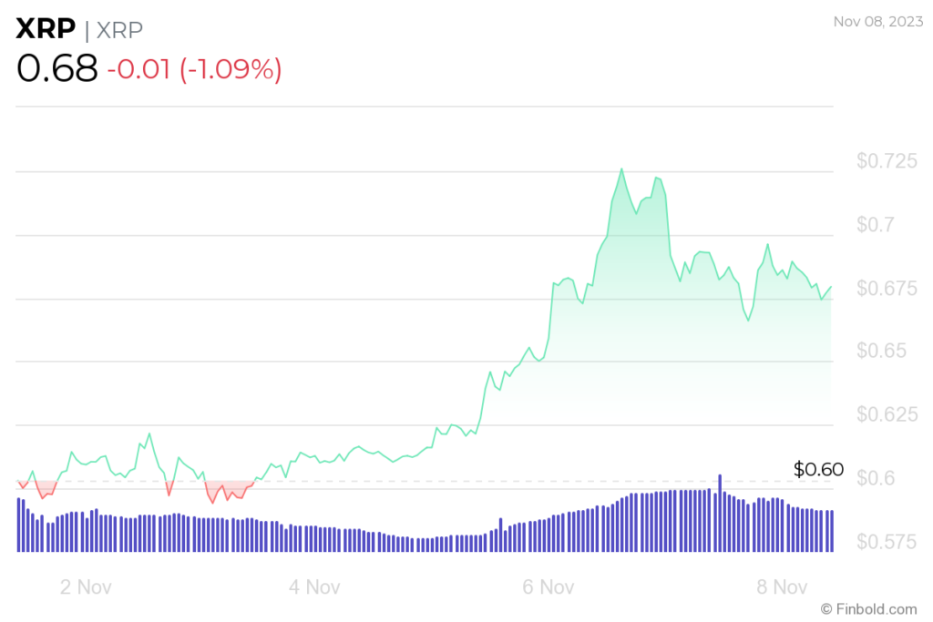 3 things to look out for XRP in November
