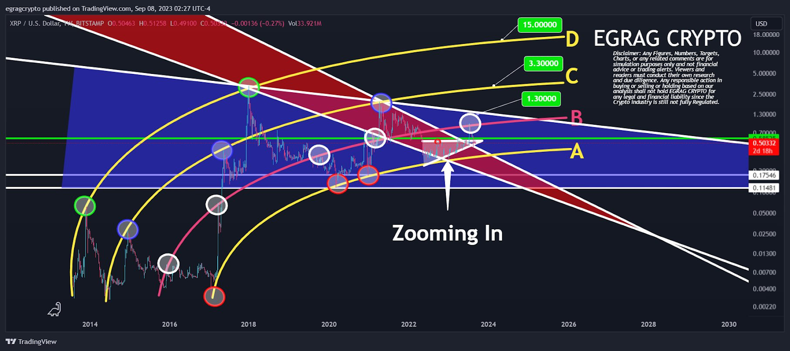 XRP price targets $1.3 as nearly $1 billion inflows into its market cap