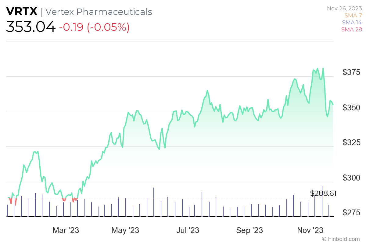 This healthcare stock could skyrocket anytime