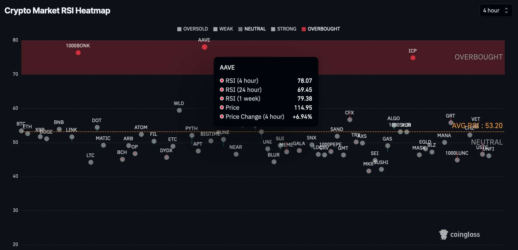 3 cryptocurrencies to avoid trading next week