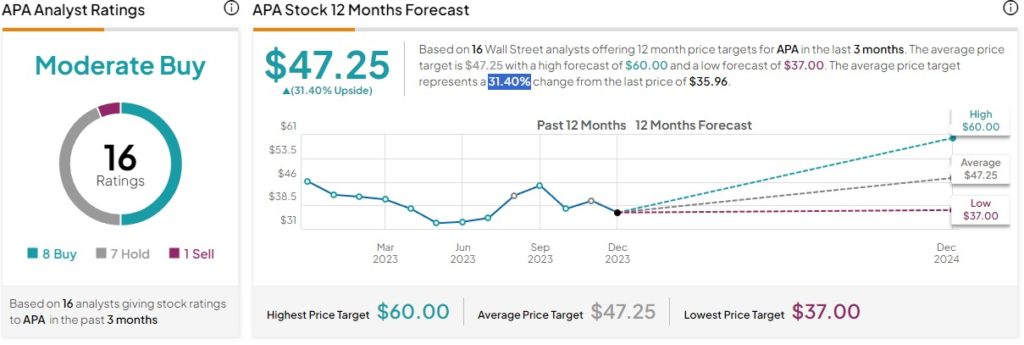 Wall Street’s top 5 stocks with the biggest upside in 2024