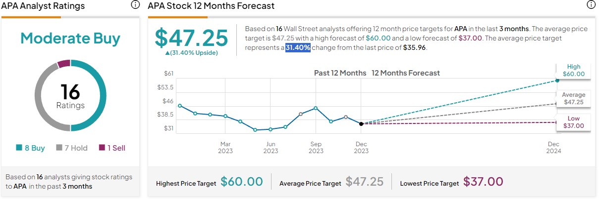 Wall Street’s top 5 stocks with the biggest upside in 2024