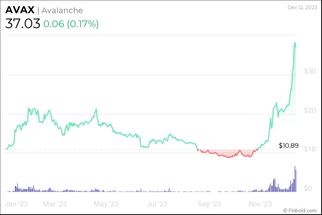 Top 3 DeFi projects to buy right now