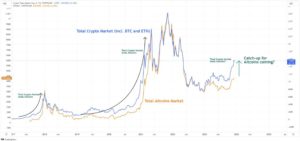 Top altcoins to watch right now