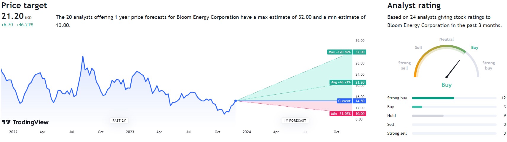 Green energy movement: Which stocks are poised for growth?