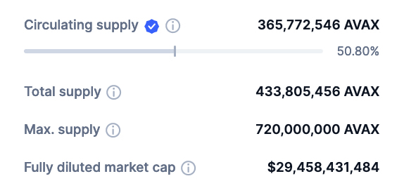 Avalanche would trade at this price if AVAX hits its all-time high ...