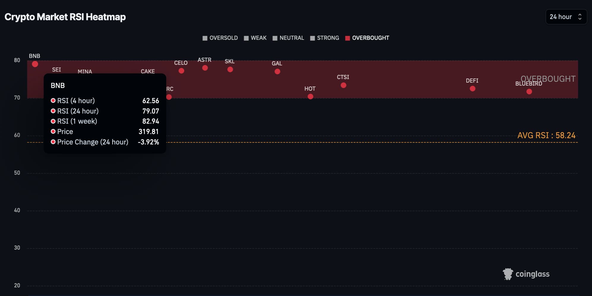3 cryptocurrencies to avoid trading next week