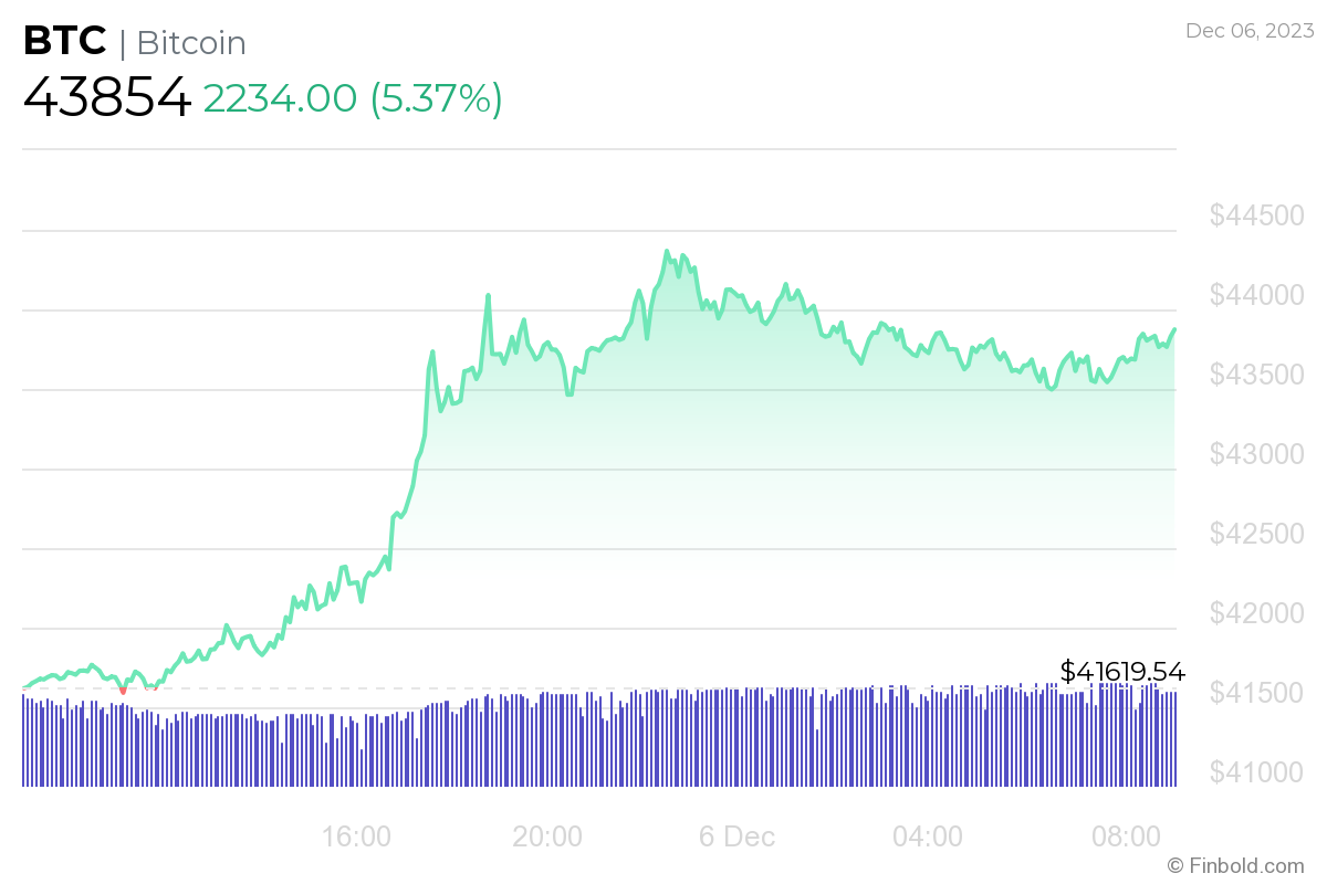 Here is when the next Bitcoin price correction is coming