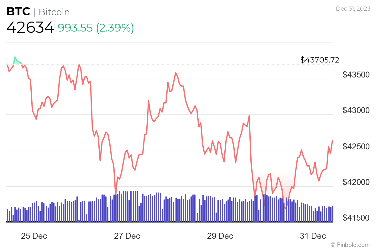 Expert: Bitcoin's parabolic rally could begin if this resistance is ...