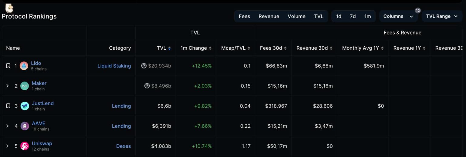 Best DeFi projects to invest in for 2024