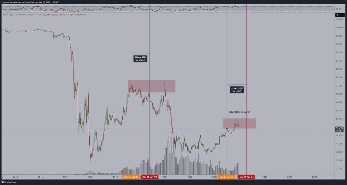 Bitcoin price prediction for 2024