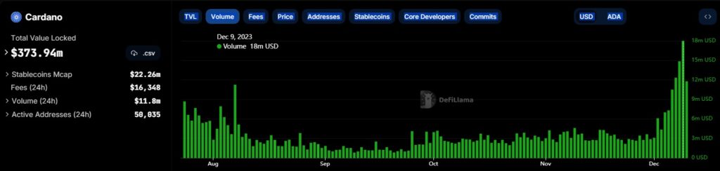 Machine learning algorithm predicts Cardano price Xmas day Machine learning algorithm predicts Cardano price Xmas day
