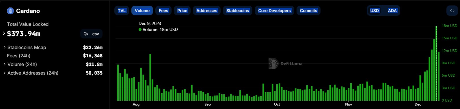 Machine learning algorithm predicts Cardano price Xmas day Machine learning algorithm predicts Cardano price Xmas day