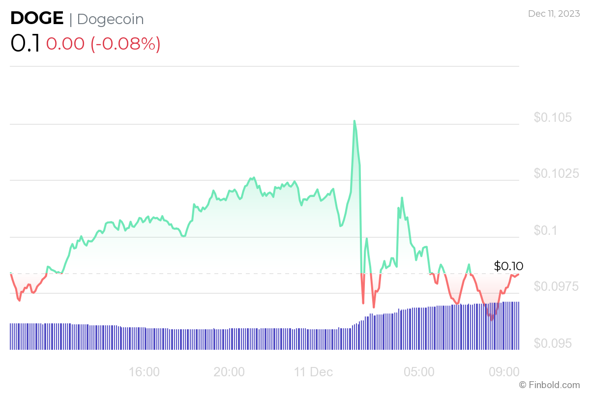 Top 3 cryptocurrencies under $1 to buy this week