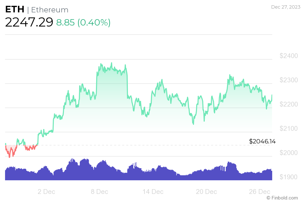 Ethereum Rainbow chart predicts ETH price for Jan 1, 2024