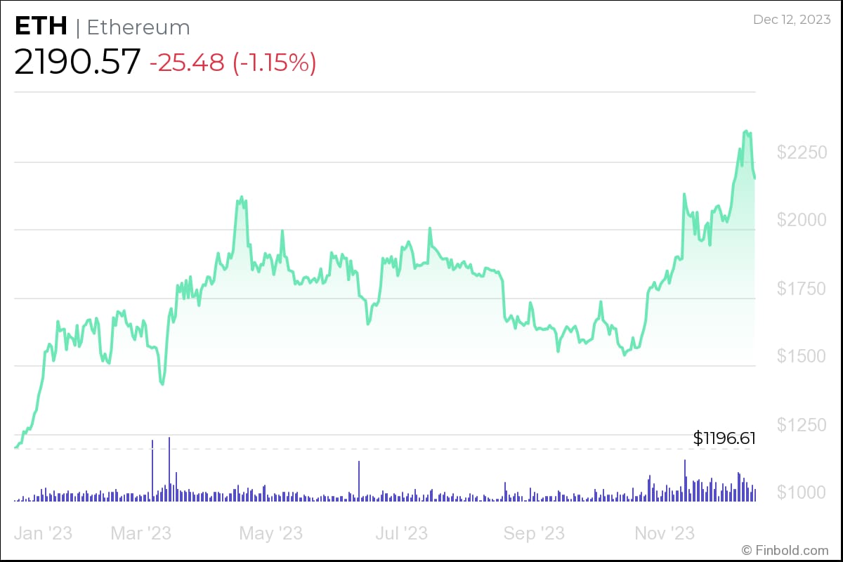 Top 3 DeFi projects to buy right now