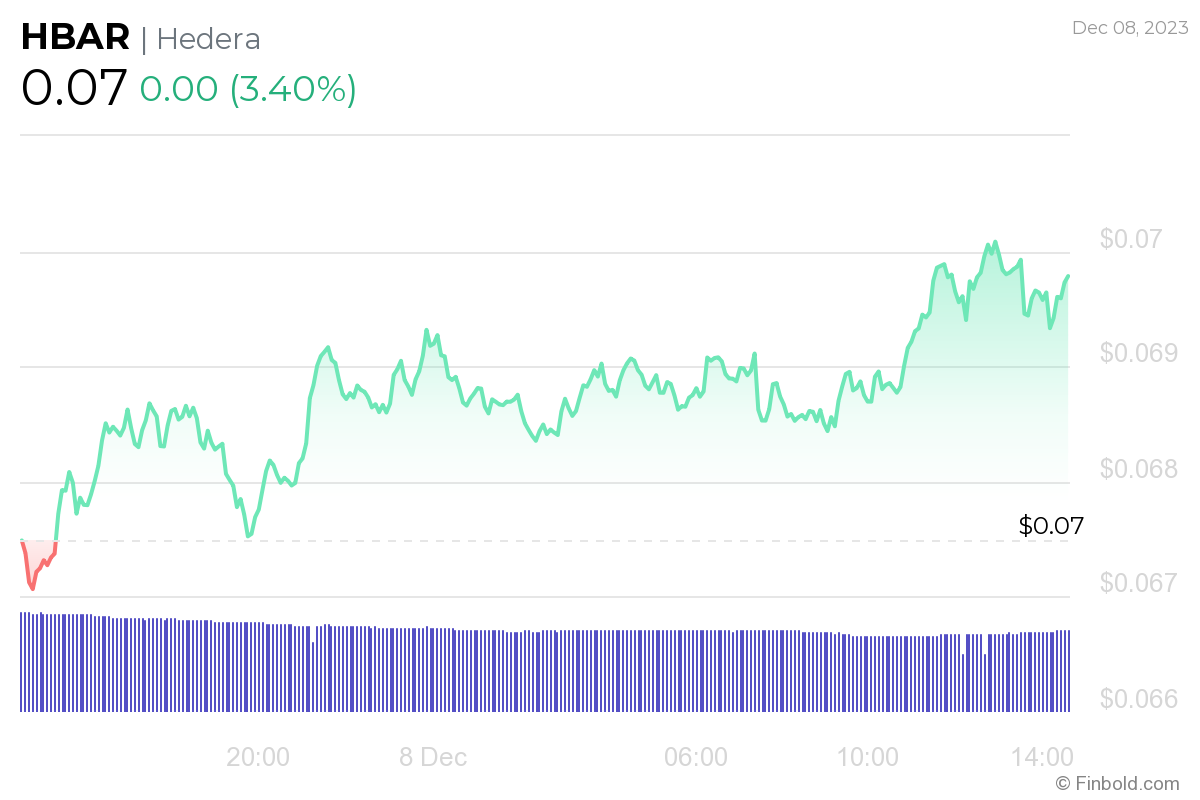 3 cryptocurrencies under $0.10 to buy next week