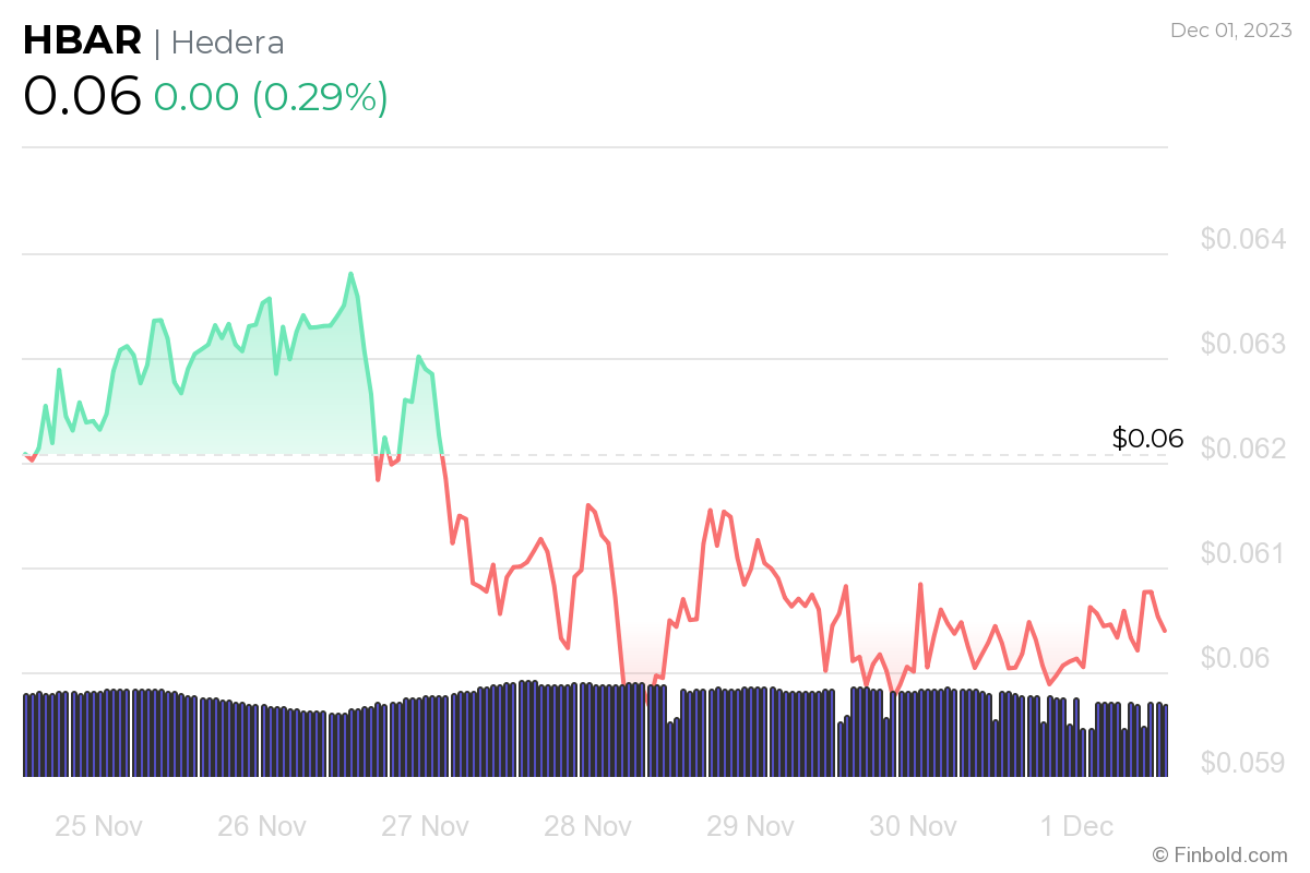 3 cryptocurrencies under $1 to buy next week