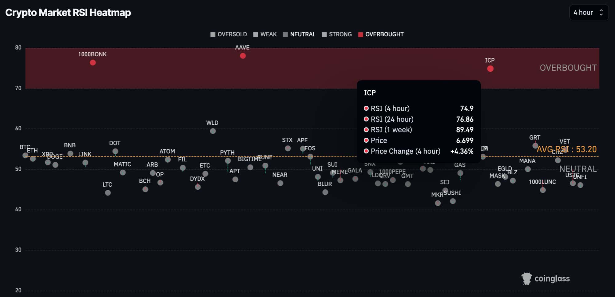 3 cryptocurrencies to avoid trading next week